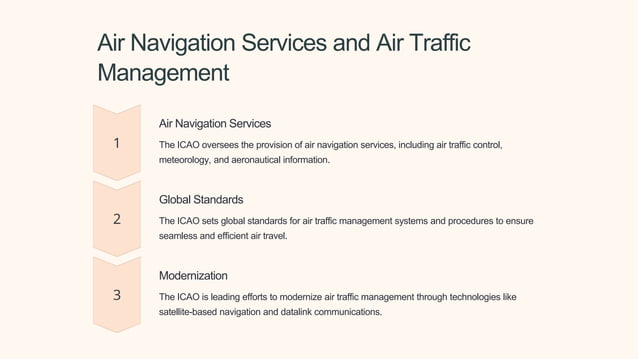 Introduction-to-the-ICAO-Convention new.pptx | Air Travel | Travel Type