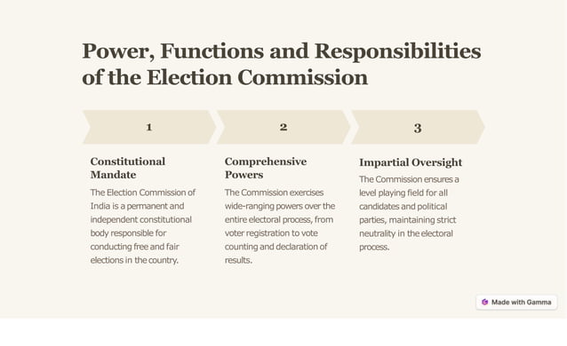 Introduction-to-the-Indian-Election-Commission (1).pptx