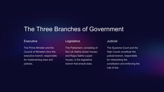 Introduction-to-the-Indian-Political-System C.pptx