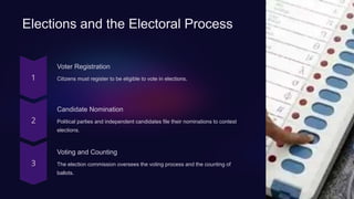 Introduction-to-the-Indian-Political-System C.pptx