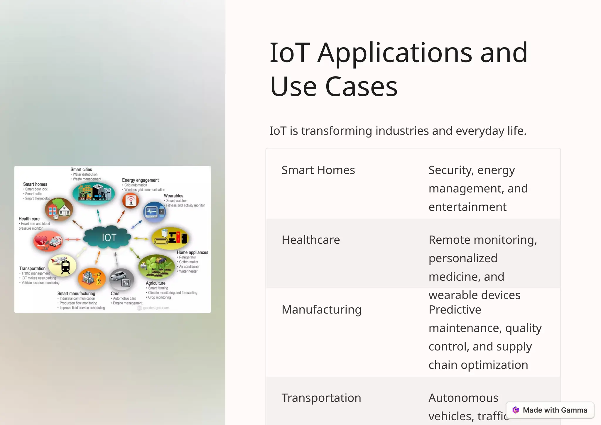 Introduction-to-the-Internet-of-Things.pptx