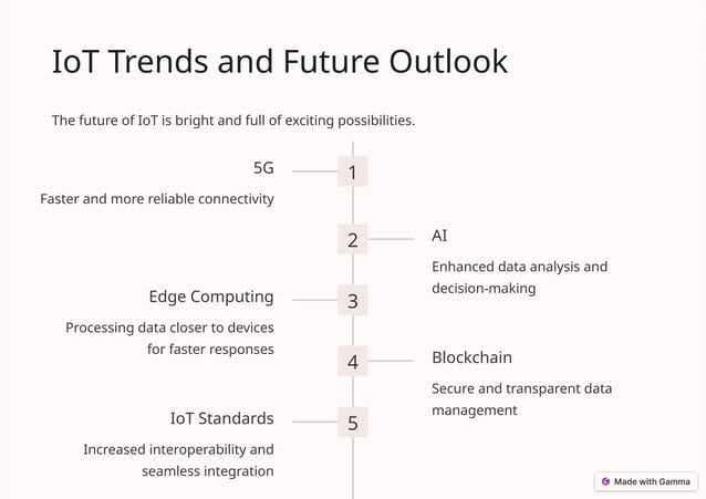 Introduction-to-the-Internet-of-Things.pptx