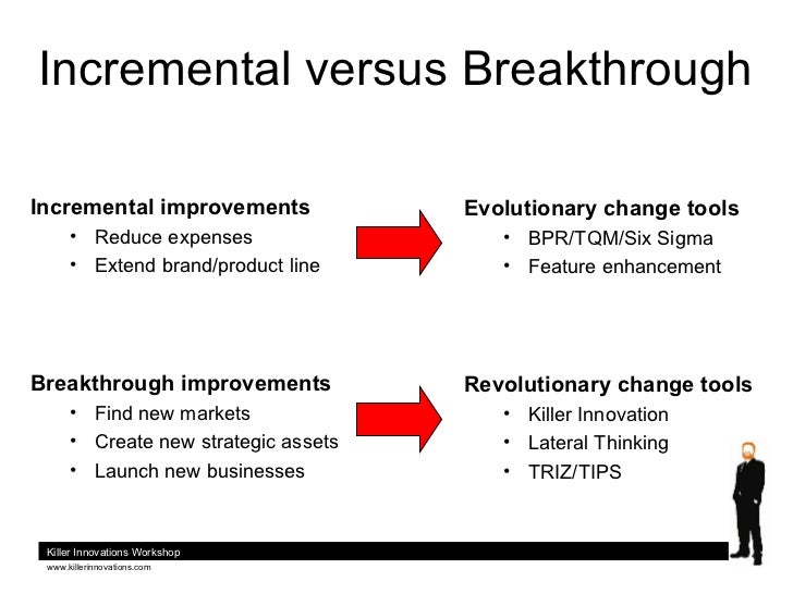 Incremental Versus Breakthrough Incremental Improvements 9086