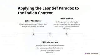 Introduction to the Leontief Paradox.pptx