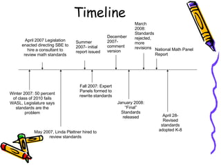 Introduction To The New Math Standards | PPT
