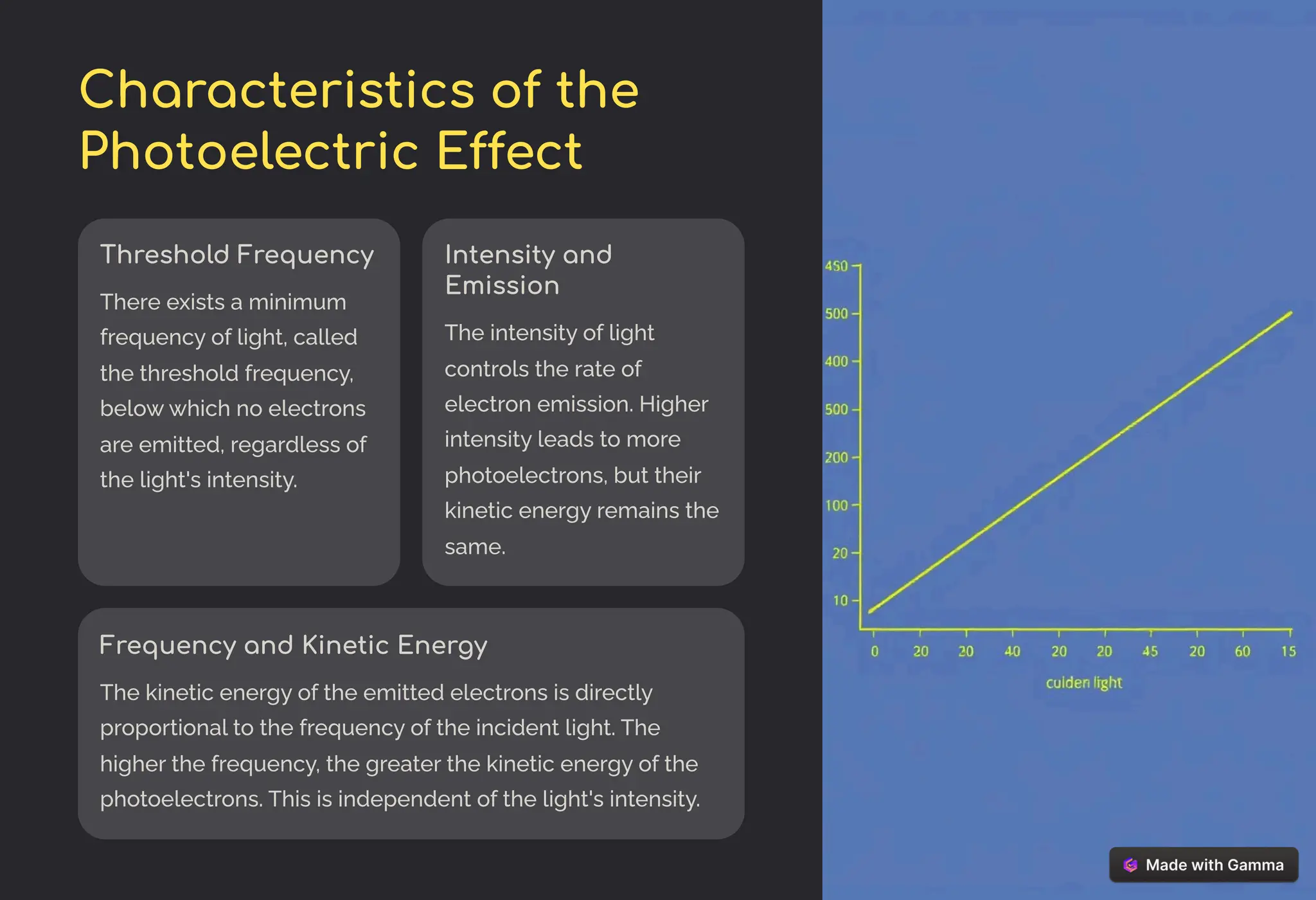 Introduction-to-the-Photoelectric-Effect.pdf | Free Download