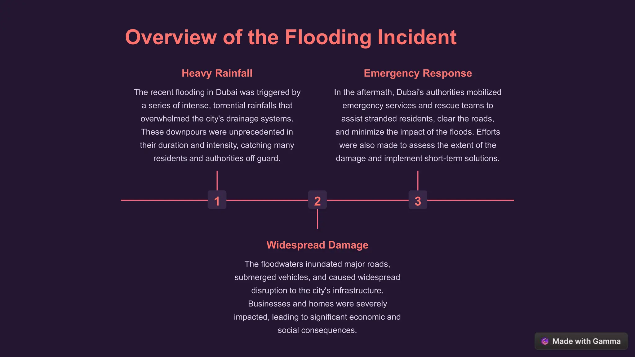 Introduction-to-the-Recent-Floods-in-Dubai [Autosaved].pptx