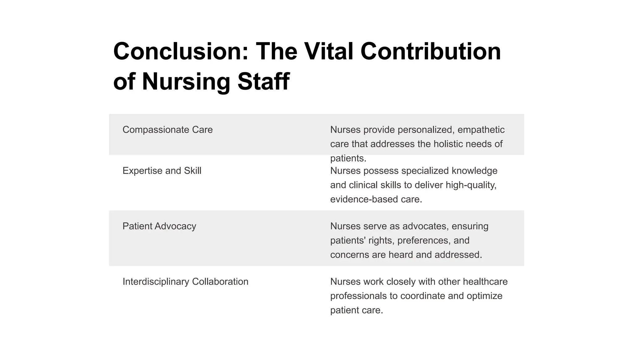 Introduction-to-the-Role-of-Nursing-Staff..pptx