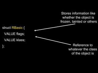 Introduction to the Ruby Object Model | PPTX