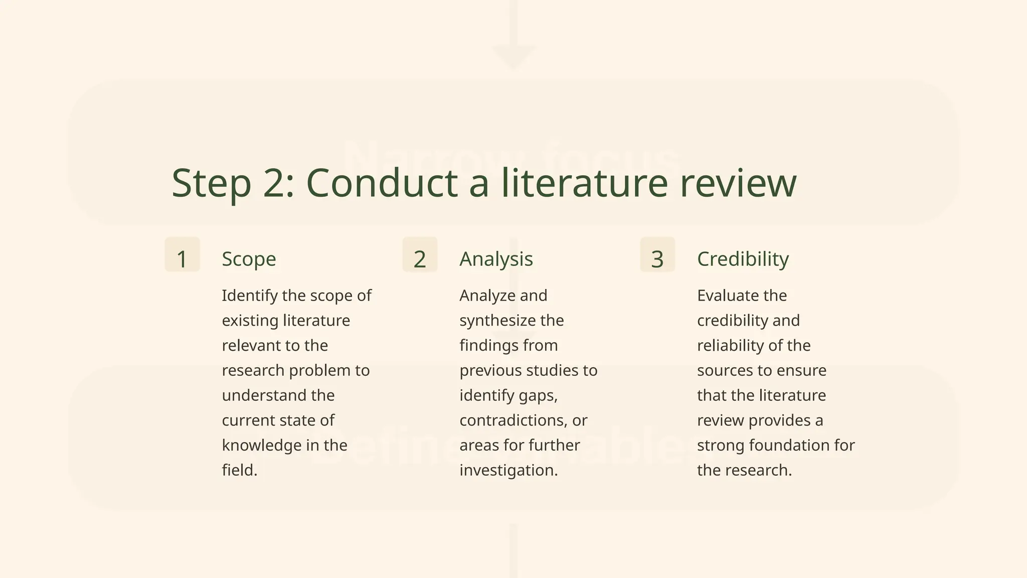 Introduction-to-the-Seven-Step-Approach-to-Research.pptx