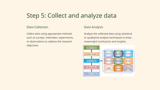 Introduction-to-the-Seven-Step-Approach-to-Research.pptx | Technology ...
