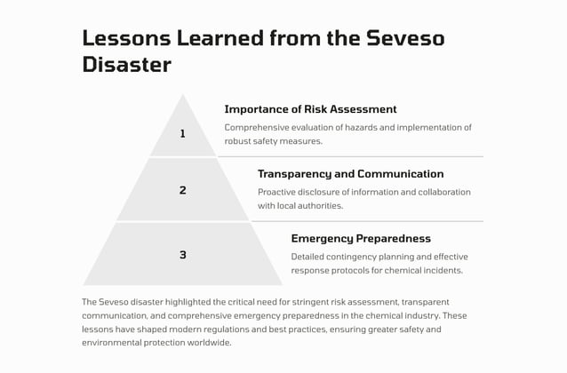 Seveso Disaster - by ALOKRANJAN.ORG.IN explained | PDF