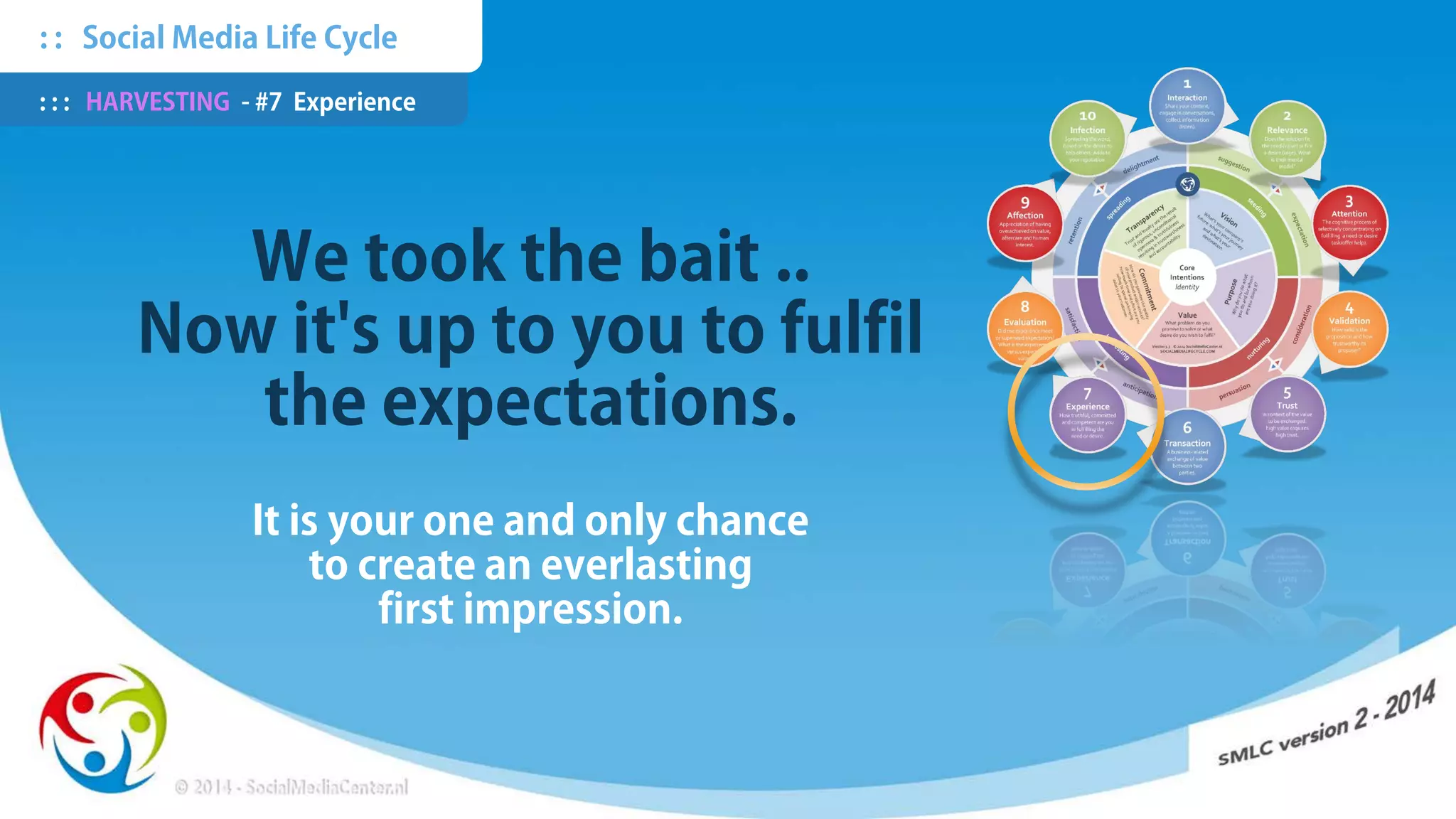 Introduction to the Social Media Life Cycle, by Edwin Korver | PDF