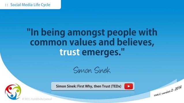 Introduction to the Social Media Life Cycle, by Edwin Korver | PPT