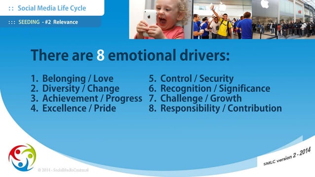 Introduction to the Social Media Life Cycle, by Edwin Korver | PPT