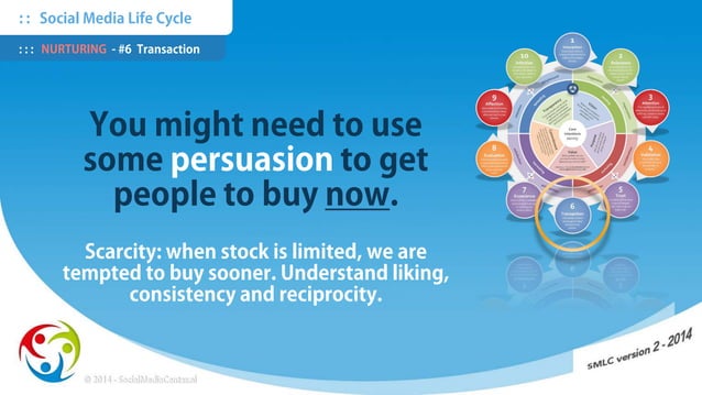 Introduction to the Social Media Life Cycle, by Edwin Korver | PPT