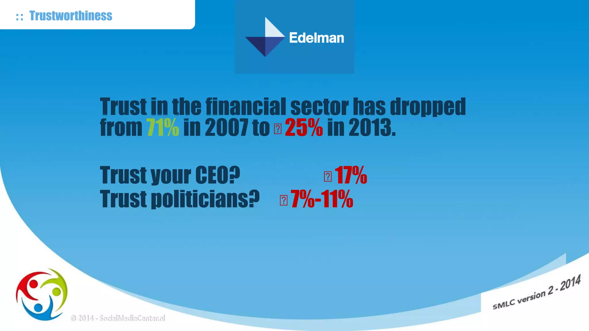 Introduction to the Social Media Lifecycle - NCD Haarlem | PPT