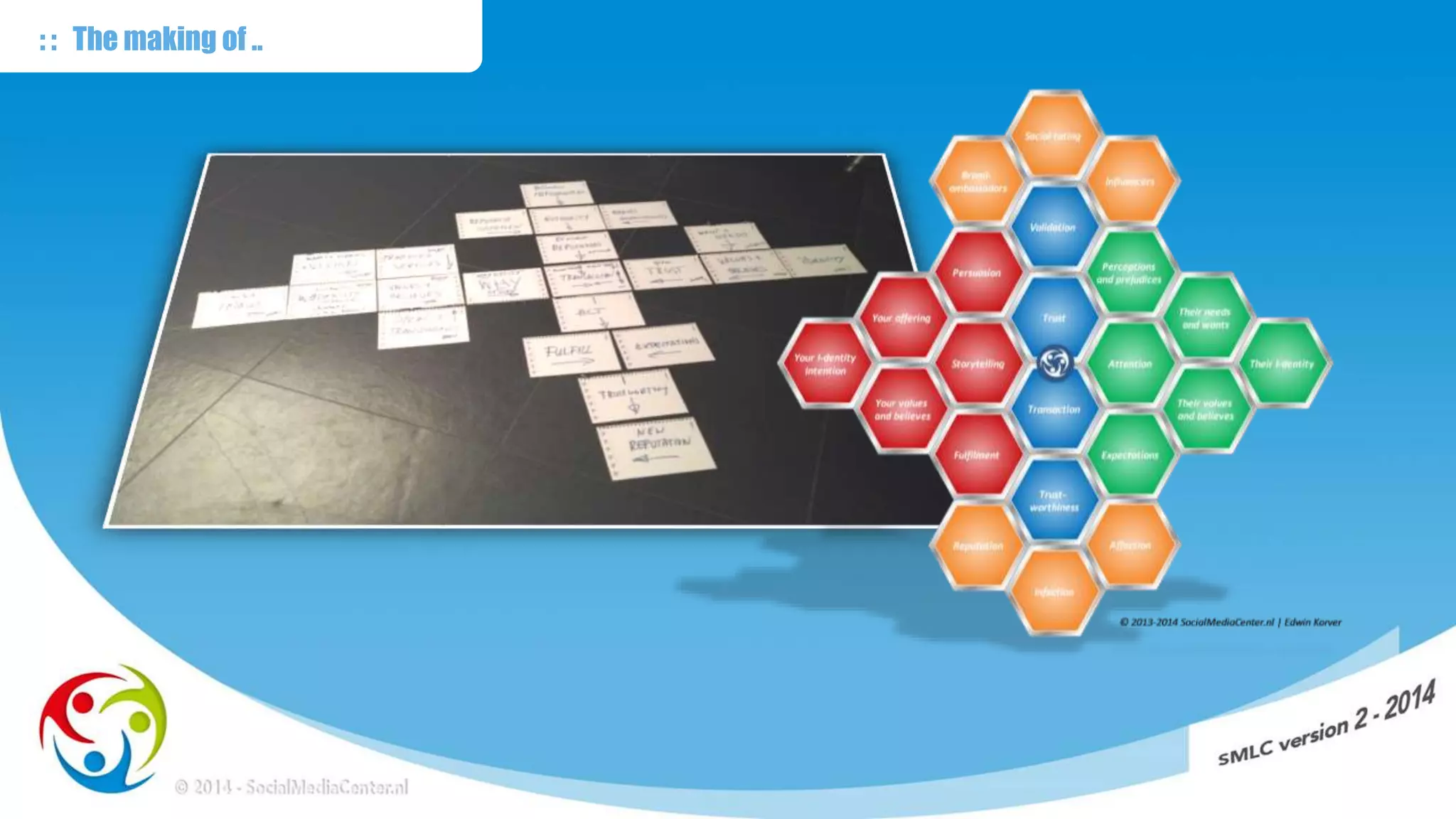 Introduction to the Social Media Lifecycle - NCD Haarlem | PPT