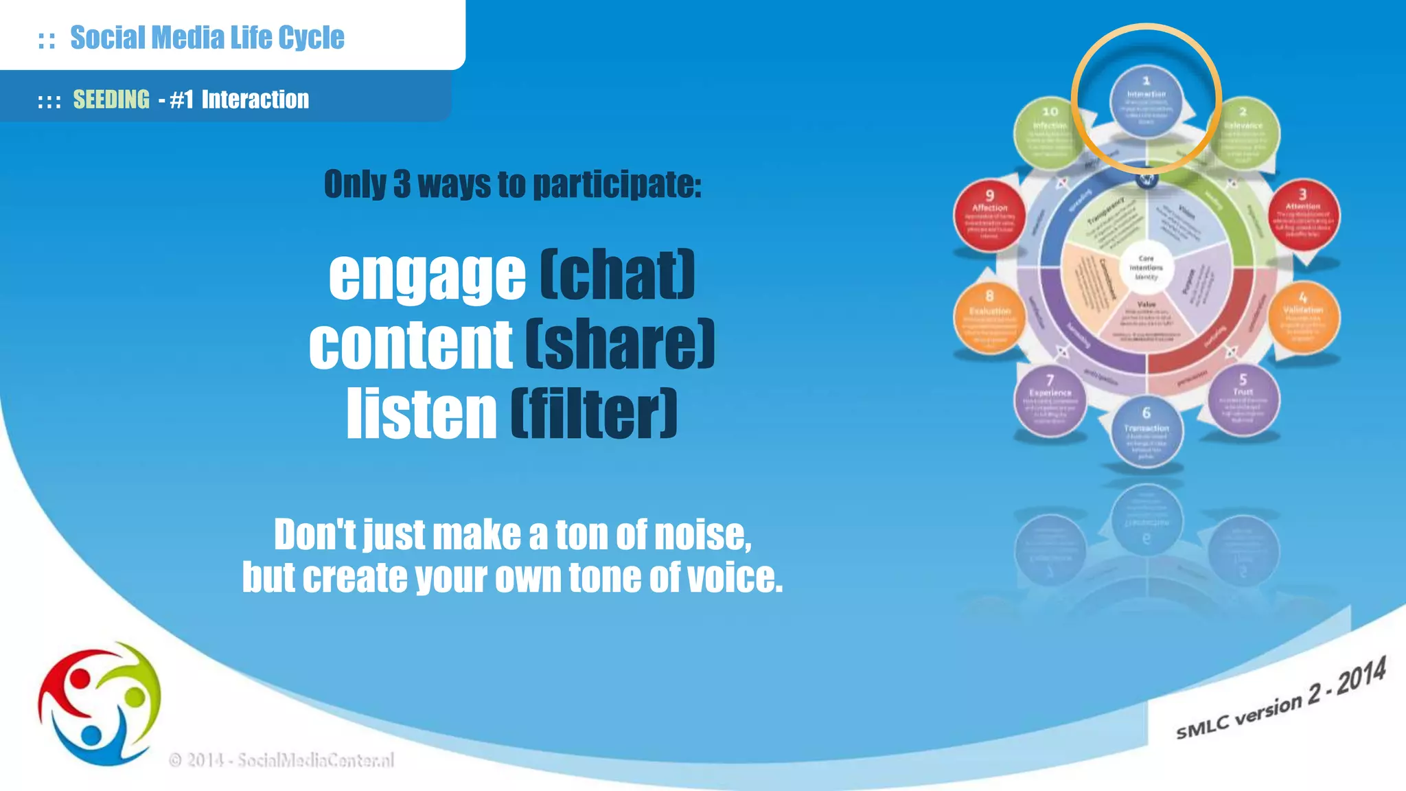 Introduction to the Social Media Lifecycle - NCD Haarlem | PPT