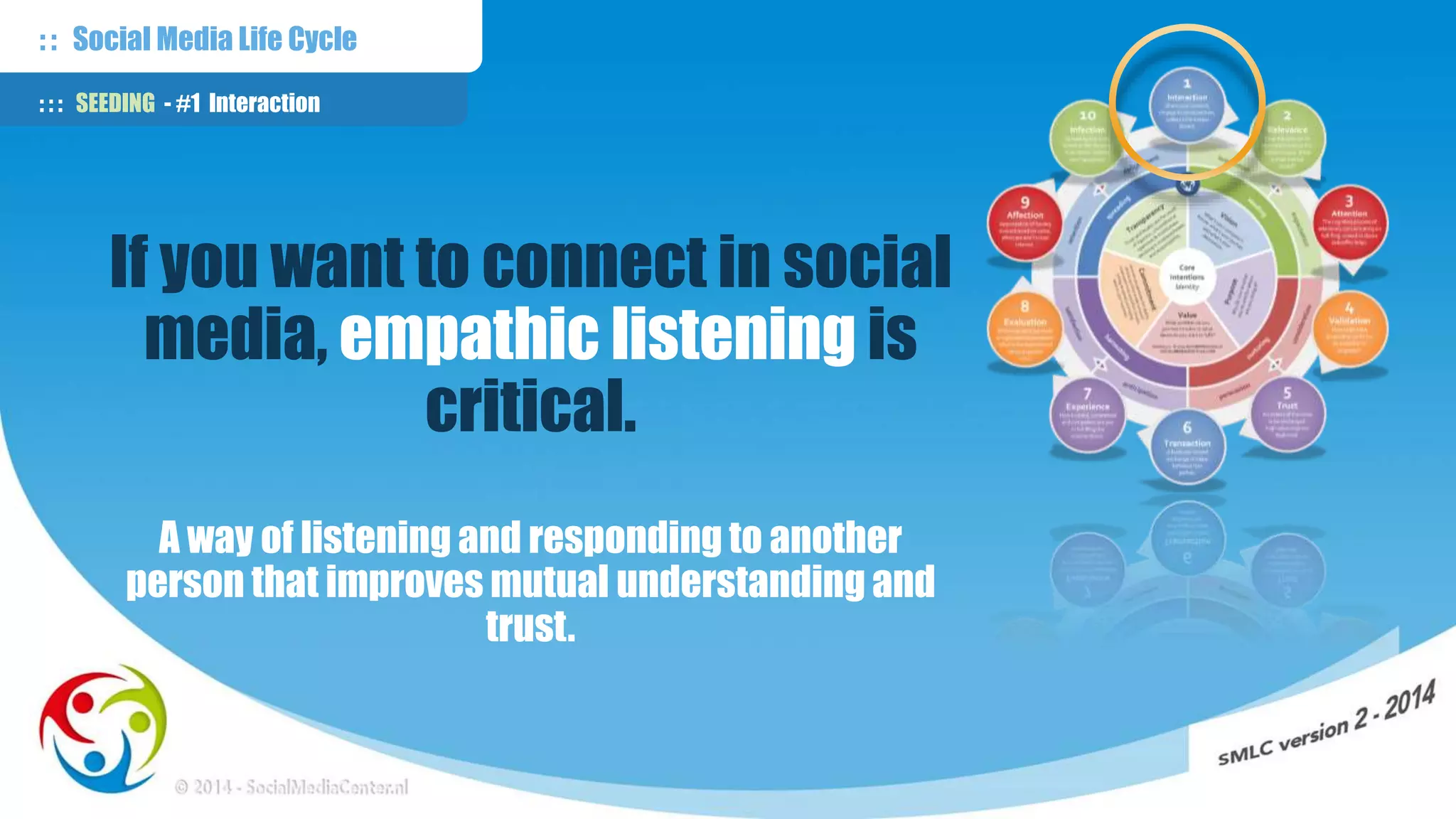 Introduction to the Social Media Lifecycle - NCD Haarlem | PPT