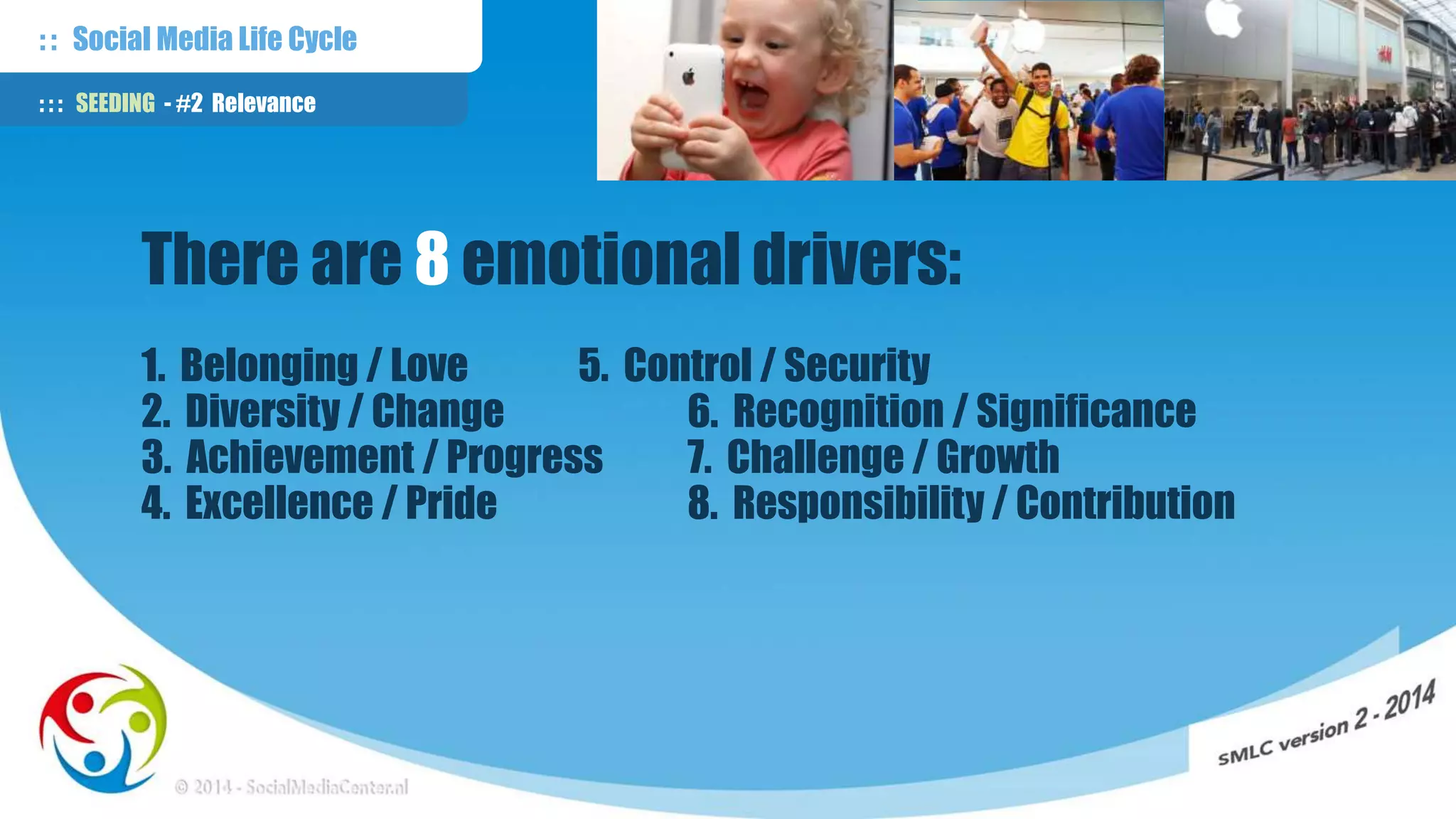 Introduction to the Social Media Lifecycle - NCD Haarlem | PPT