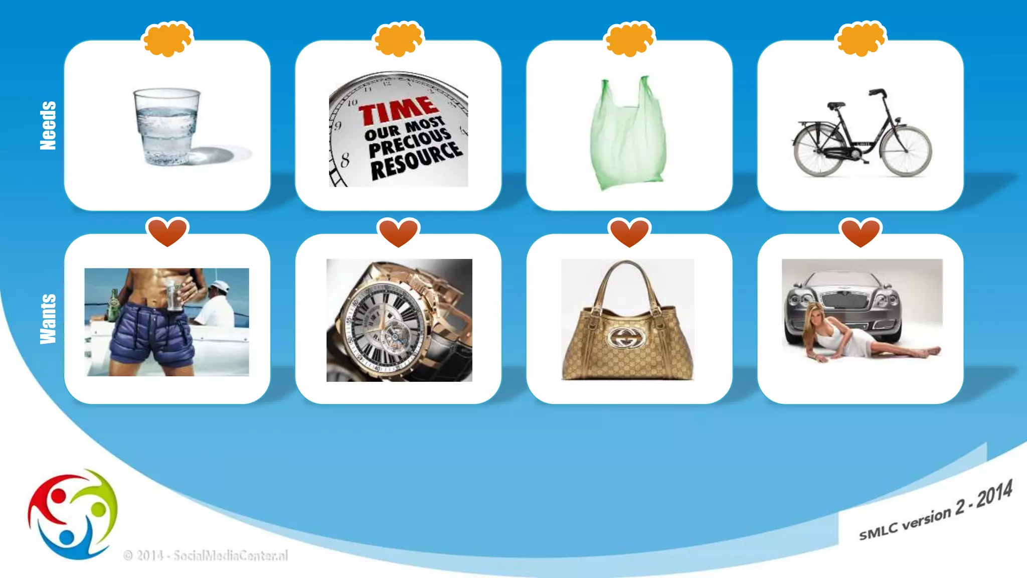 Introduction to the Social Media Lifecycle - NCD Haarlem | PPT