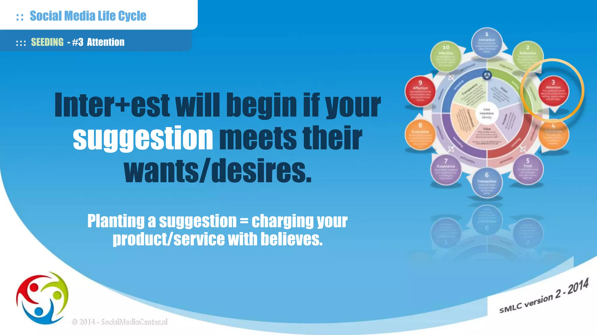 Introduction to the Social Media Lifecycle - NCD Haarlem | PPT