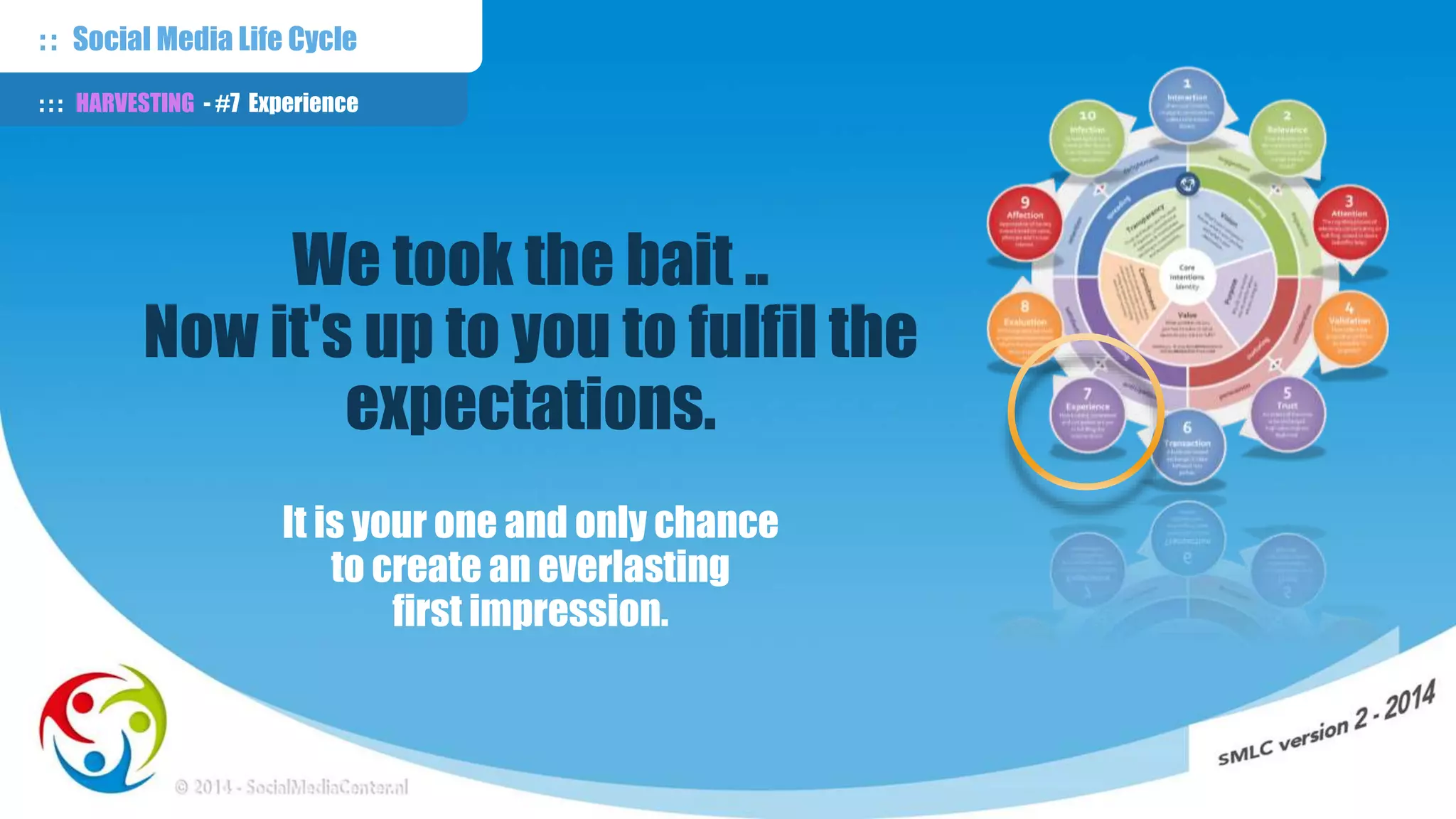 Introduction to the Social Media Lifecycle - NCD Haarlem | PPT