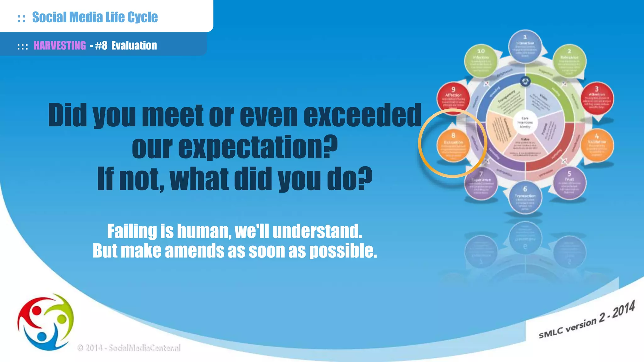 Introduction to the Social Media Lifecycle - NCD Haarlem | PPT