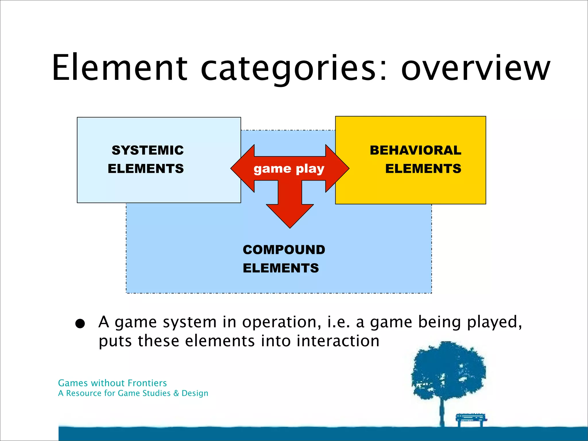 Introduction to the Theory of Game Elements | PPT