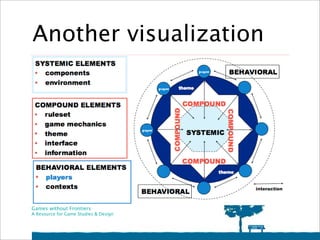 Introduction to the Theory of Game Elements | PPT