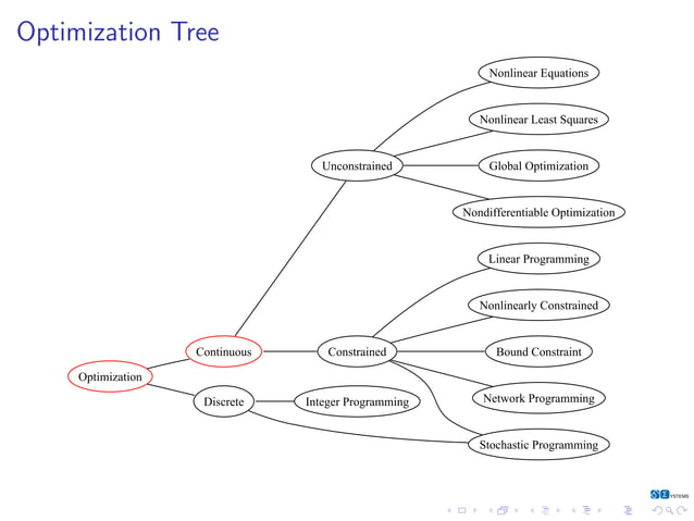 Introduction to the theory of optimization | PDF