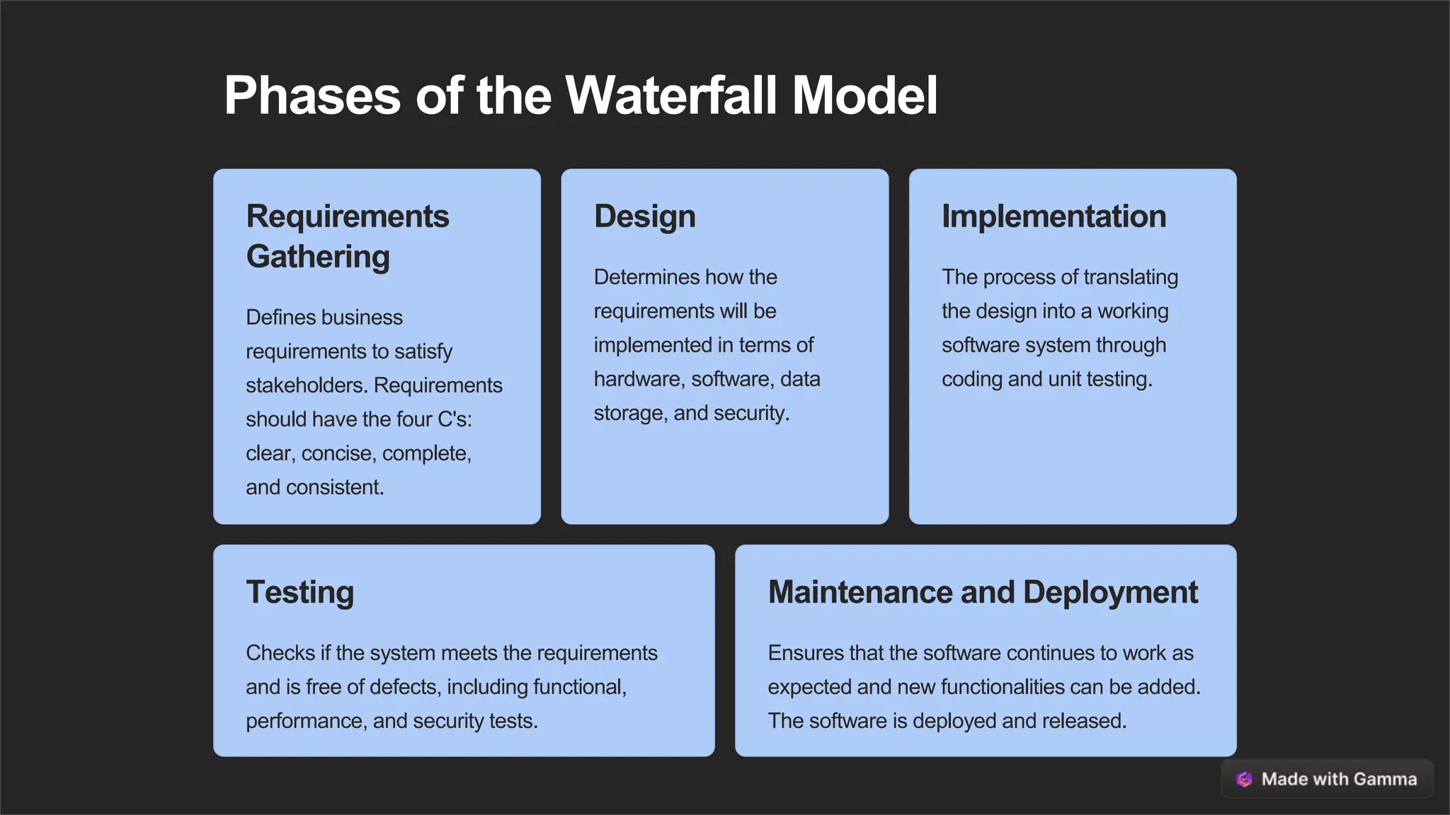 Introduction-to-the-Waterfall-Model.pptx