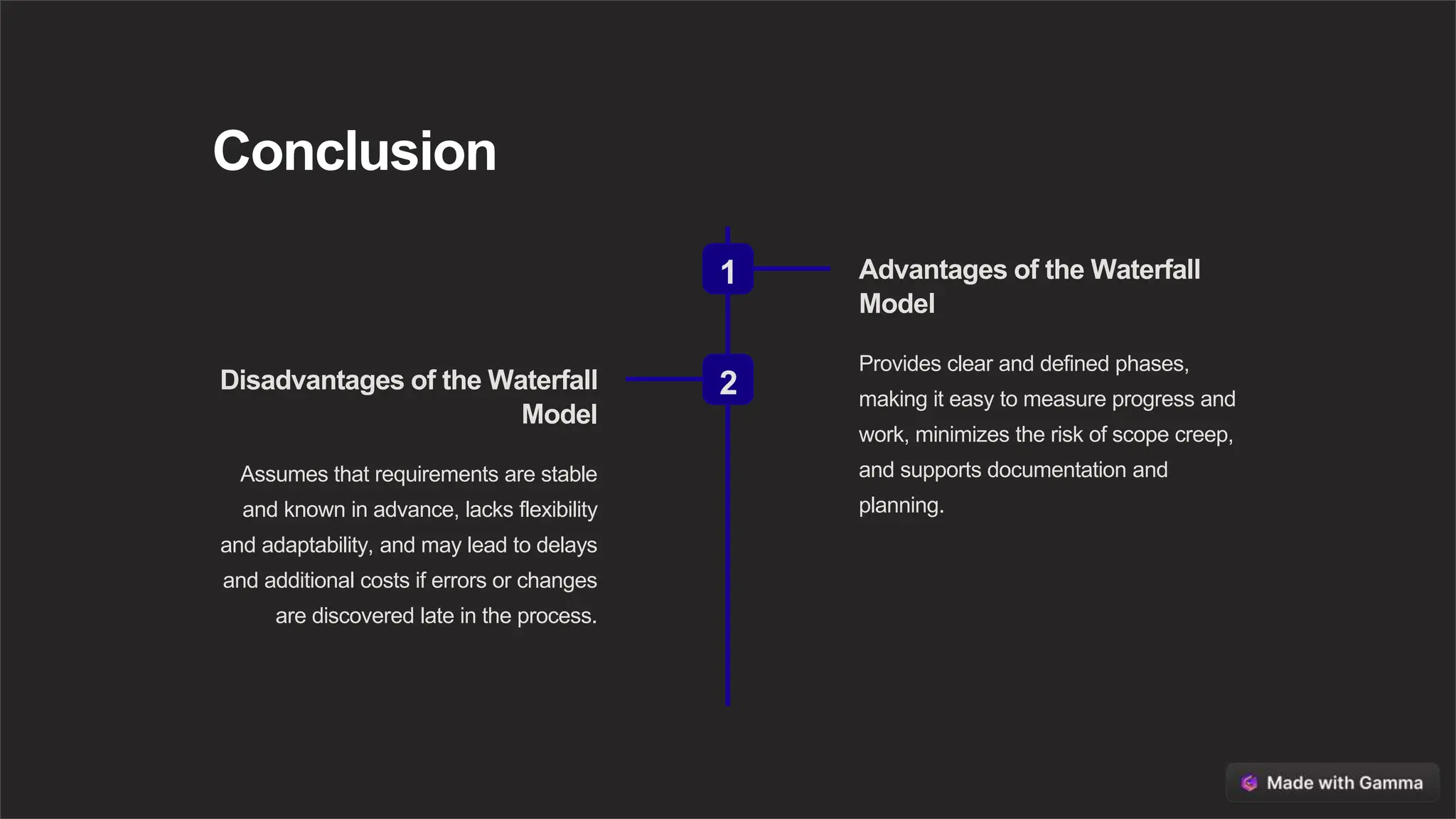 Introduction-to-the-Waterfall-Model.pptx