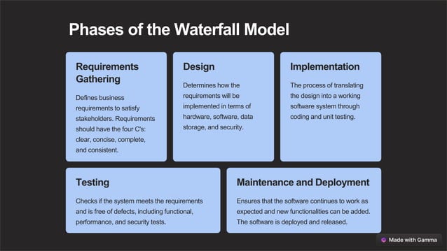 Introduction-to-the-Waterfall-Model.pptx