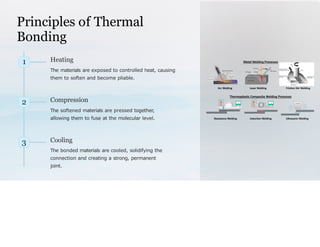 Introduction-to-Thermal-Bonding and strength.pptx