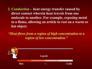 Introduction to Thermodynamics | PPT
