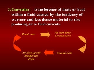 Introduction to Thermodynamics | PPT