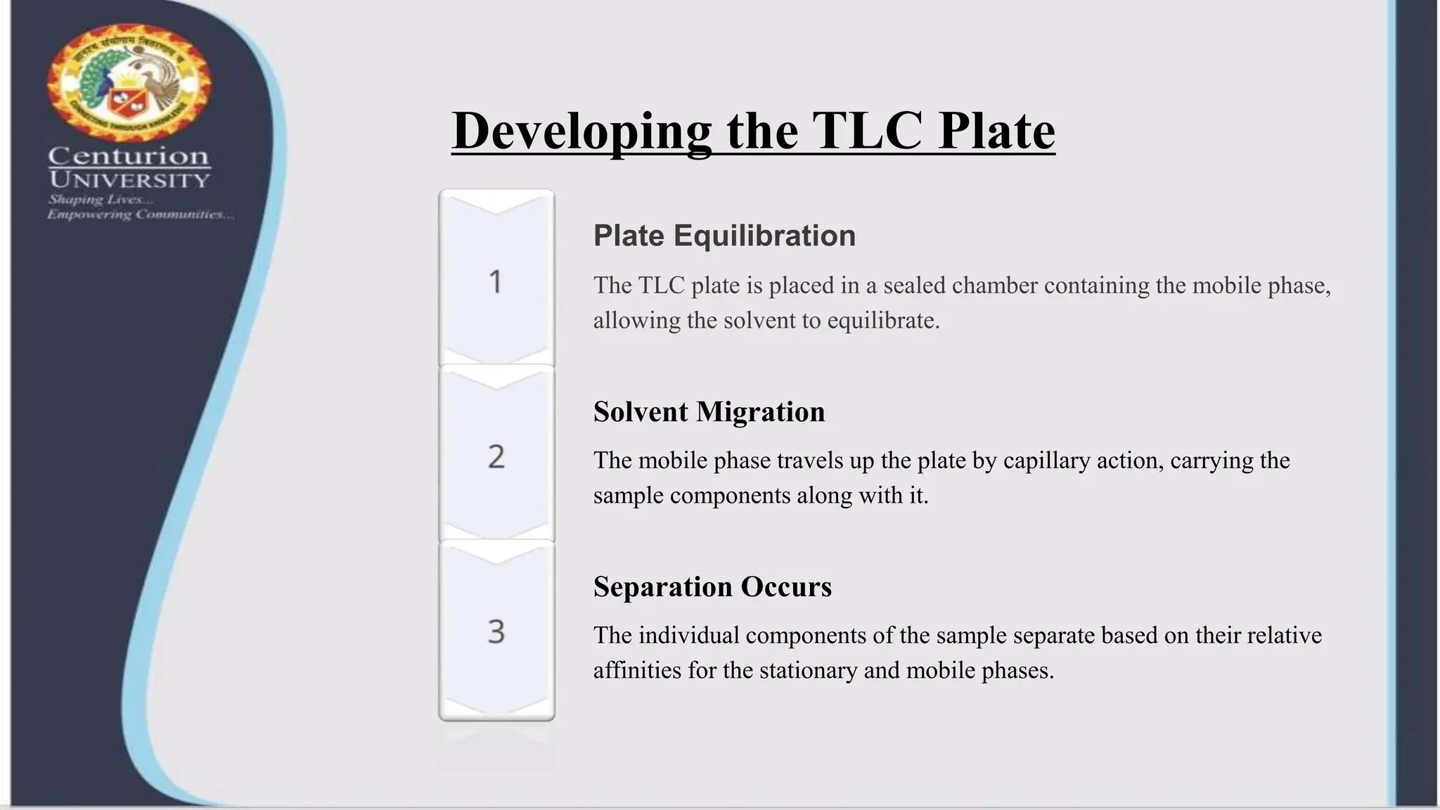 Thin-Layer-Chromatography-TLC---pptx...... | PPT Thin-Layer-Chromatography-TLC---pptx...... | PPT