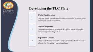Thin-Layer-Chromatography-TLC---pptx...... | PPTX