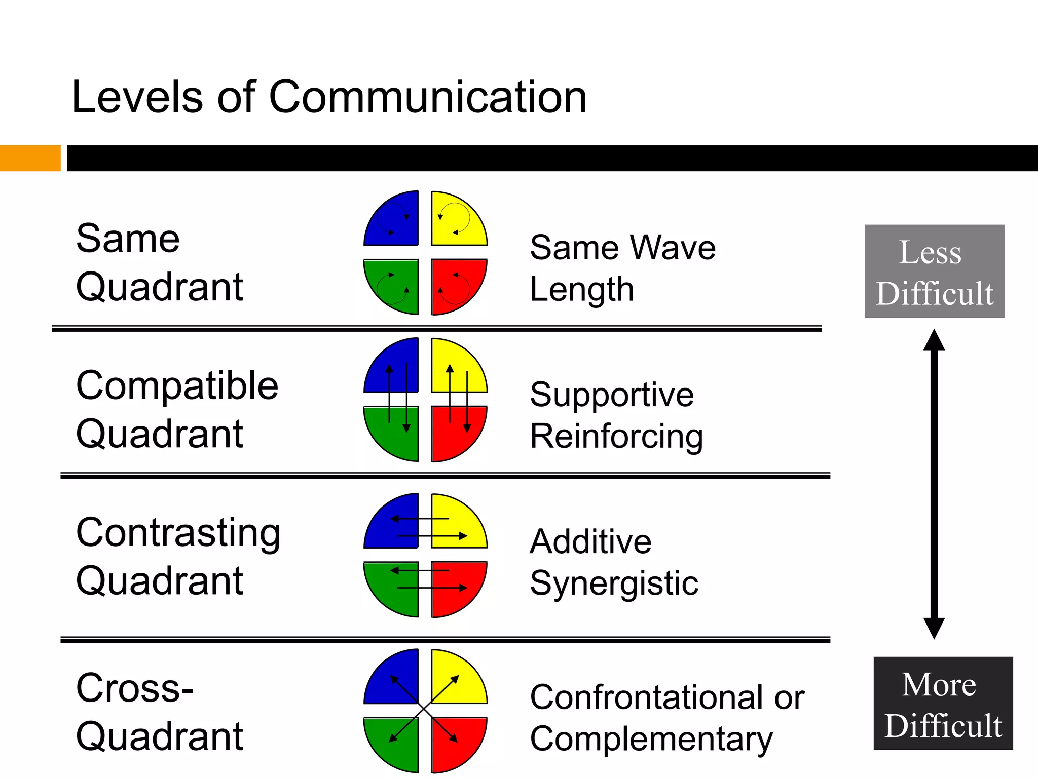 Introduction to Thinking Style Preferences | PPTX
