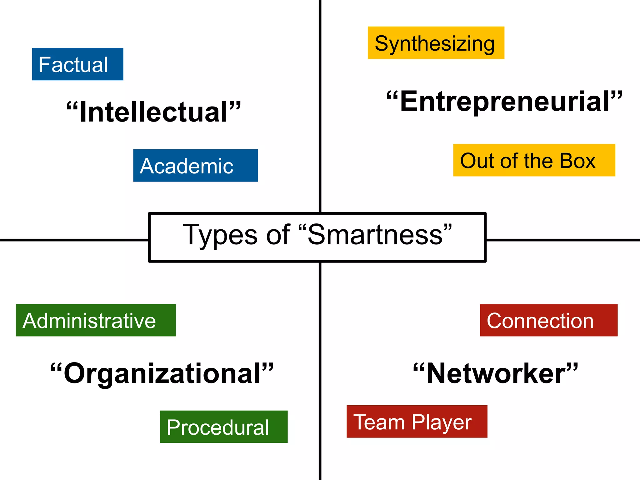 Introduction to Thinking Style Preferences | PPTX