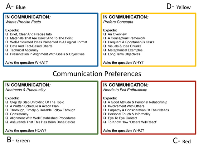 Introduction to Thinking Style Preferences | PPTX | Science