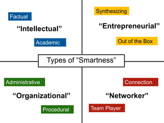 Introduction to Thinking Style Preferences | PPTX