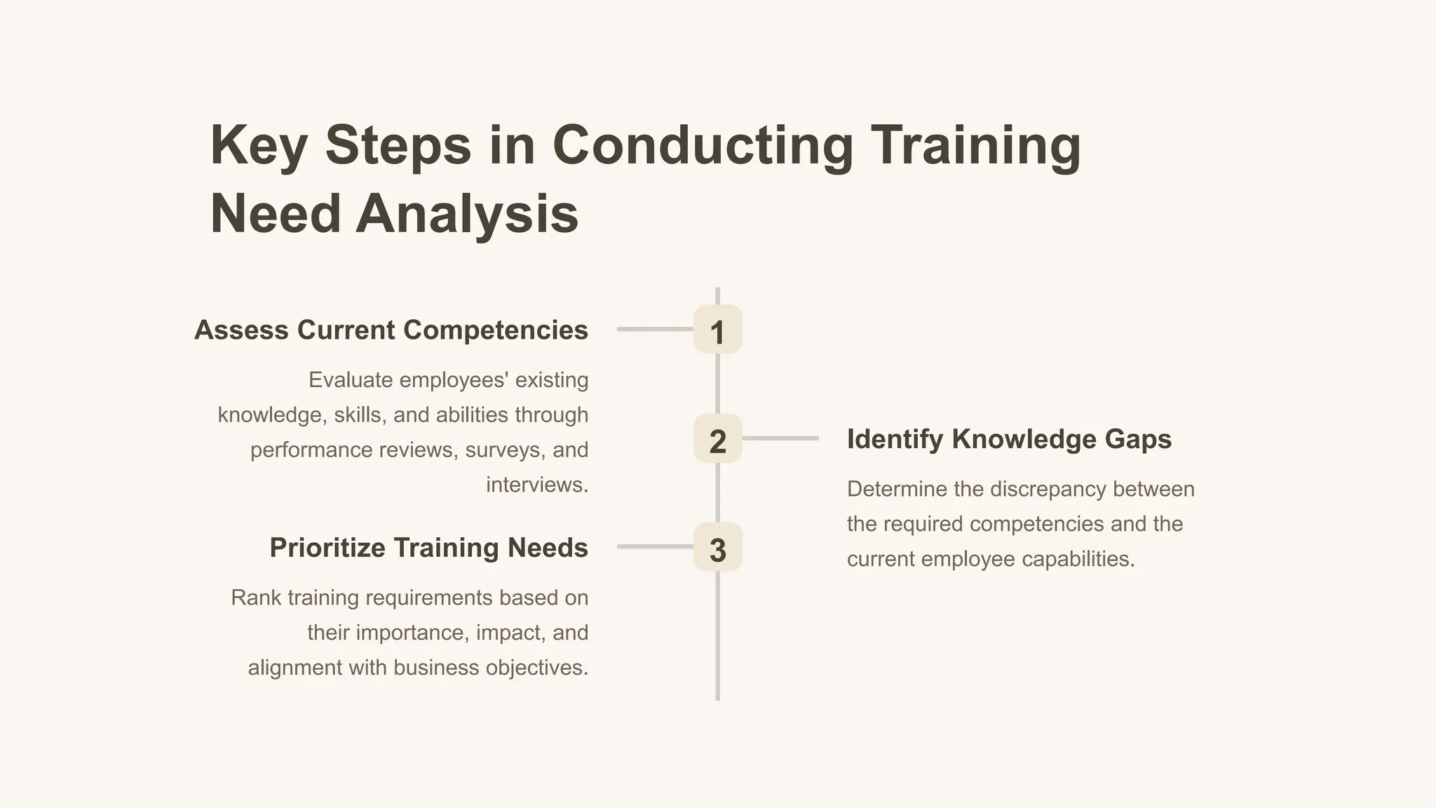 Introduction-to-Training-Need-Analysis [Autosaved].pptx | Human Resources | Business