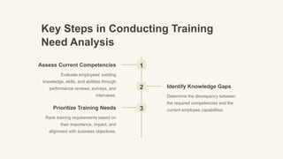 Introduction-to-Training-Need-Analysis [Autosaved].pptx | Human ...