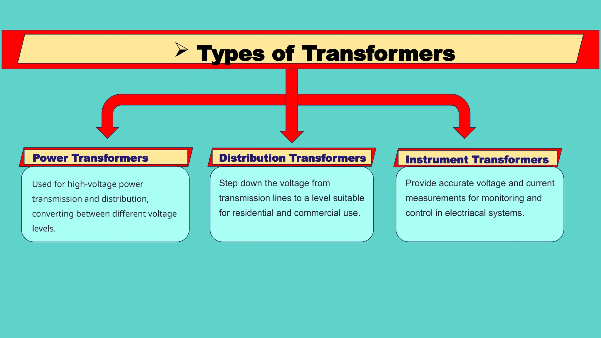 Introduction-to-Transformers-in-Basic-Engineering.pptx