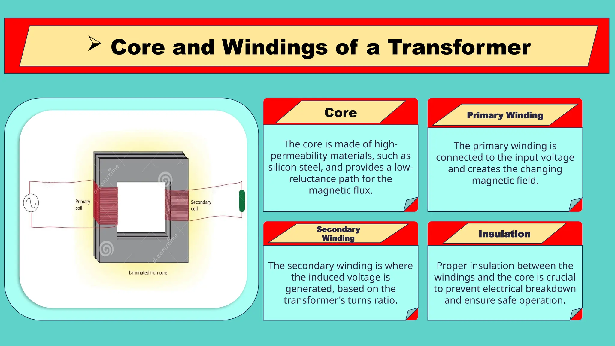 Introduction-to-Transformers-in-Basic-Engineering.pptx