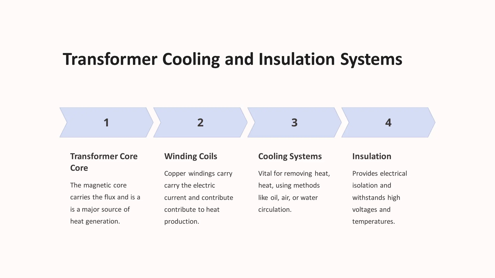 Introduction-to-Transformers and it's use | PDF | Gas and Electric ...