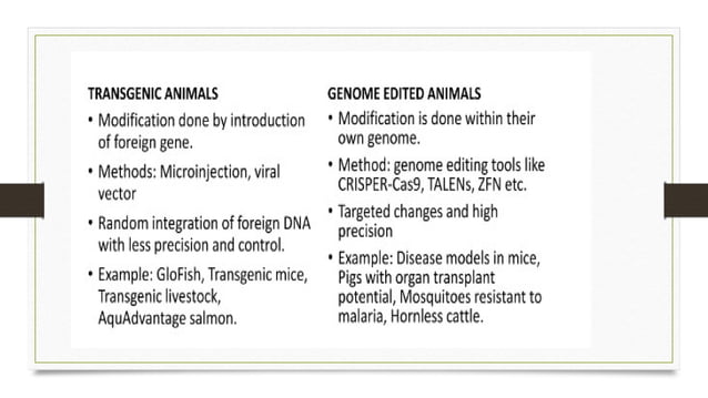 Introduction-to-Transgenic-and-Genome-Edited-Animals (1).pptx